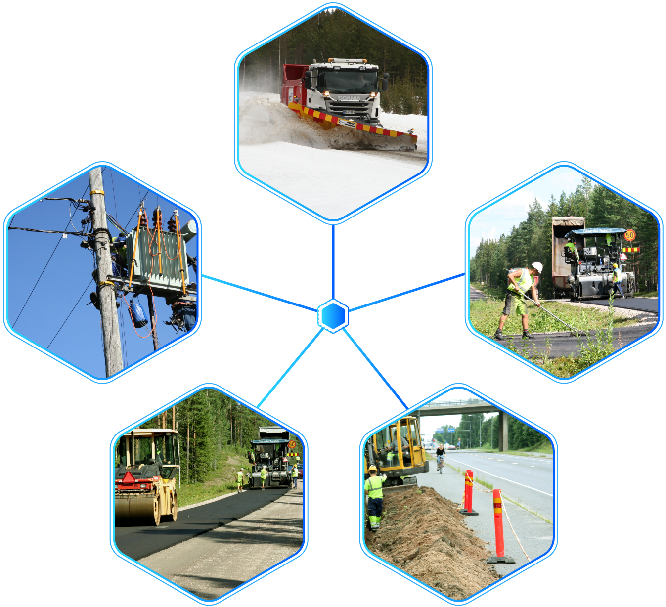 Solutions for road maintenance, work management and infrastructure